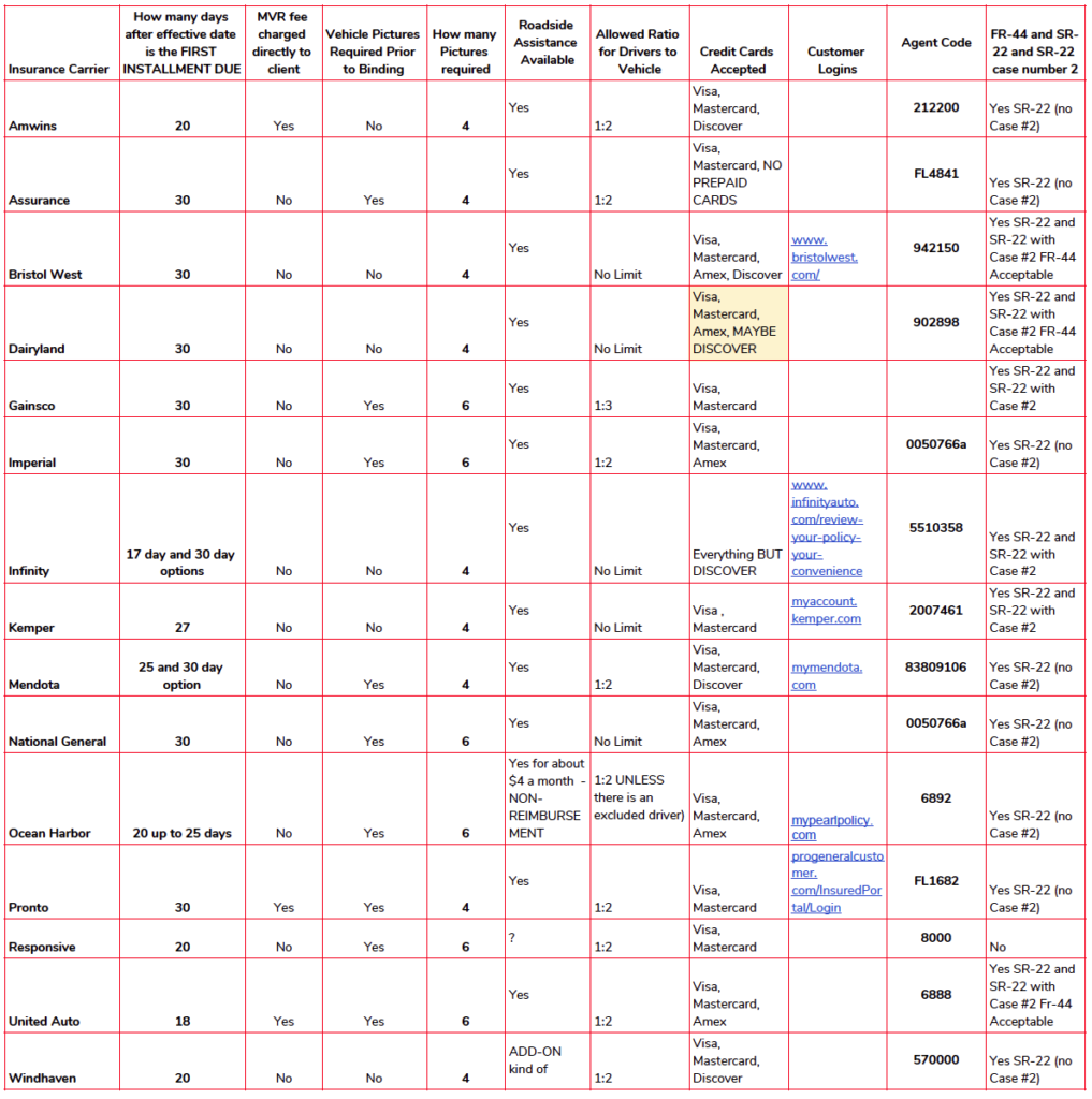 Carrier Guide for Flinsco.com Agents – Flinsco.com Auto Home Business ...